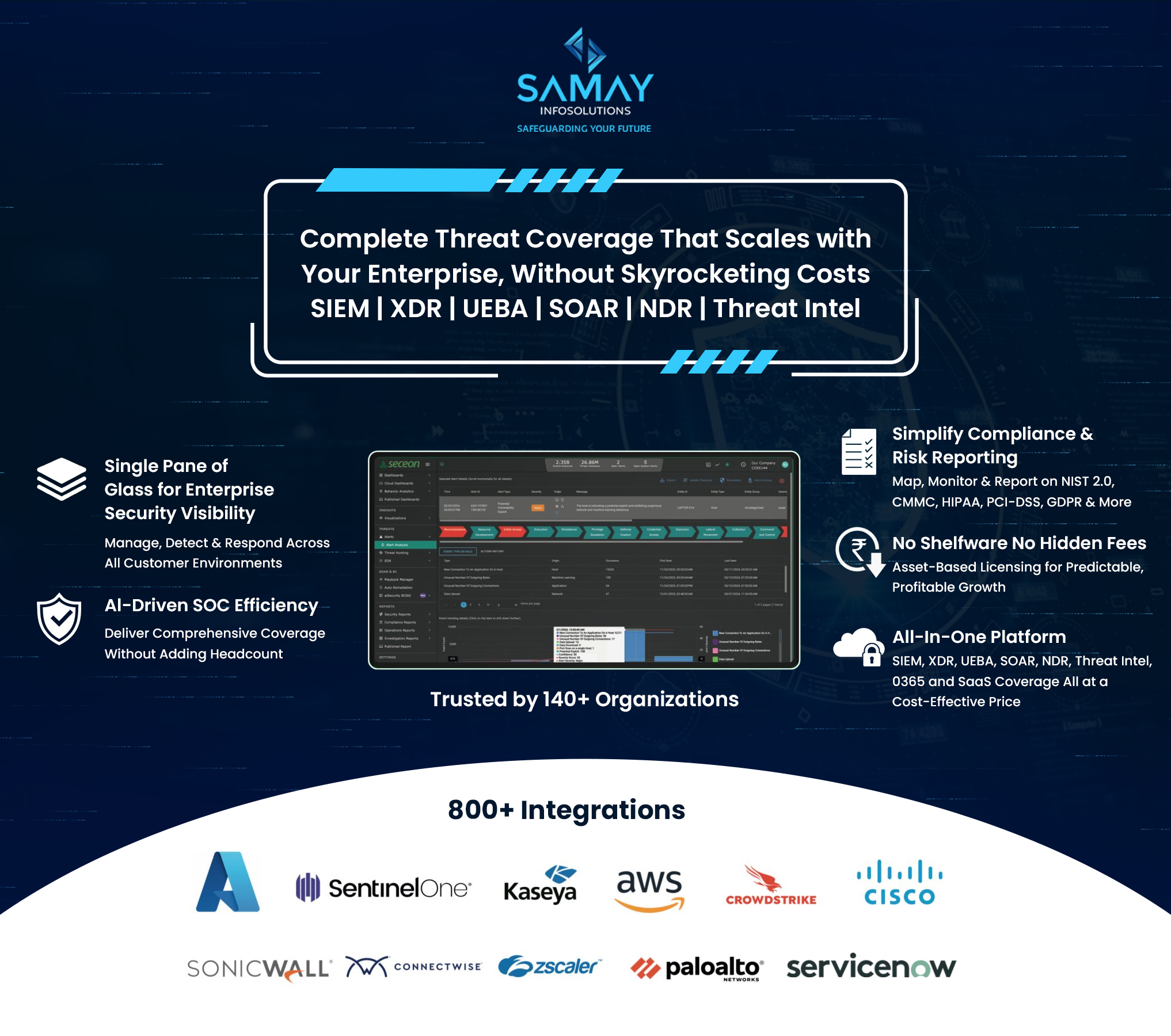 AI-Driven Security Made Simple with Samay aiSecurity360 – Cybersec ...